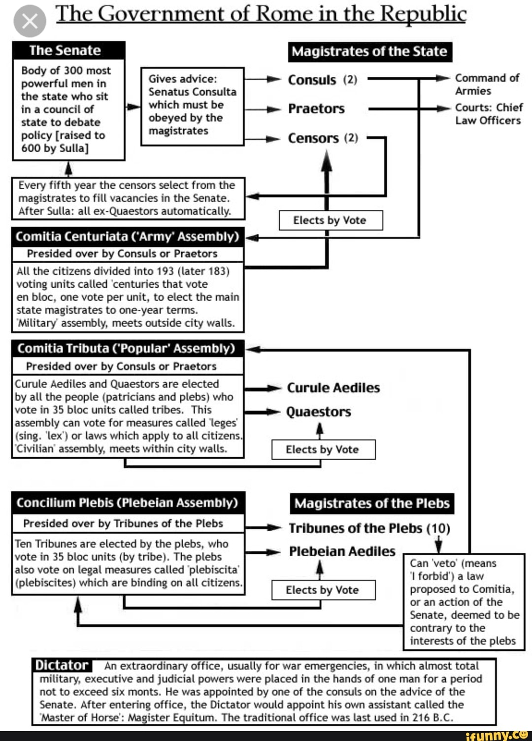 Consulta memes. Best Collection of funny Consulta pictures on iFunny