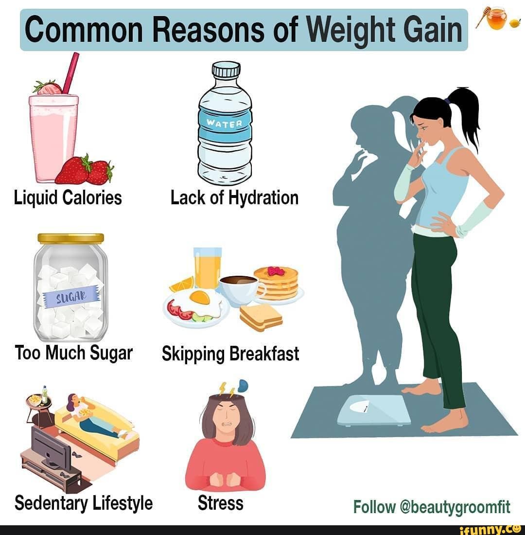 Common Reason Of weight loss - Common Reasons of Weight Gain Liquid ...