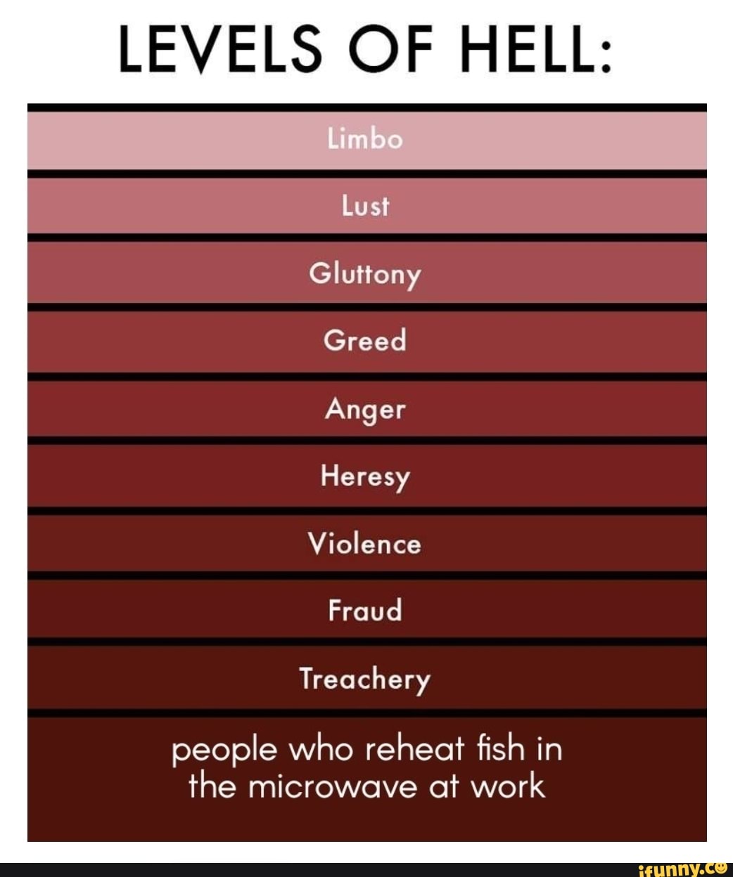 LEVELS OF HELL: Fraud Treachery people who reheat fish in the microwave ...
