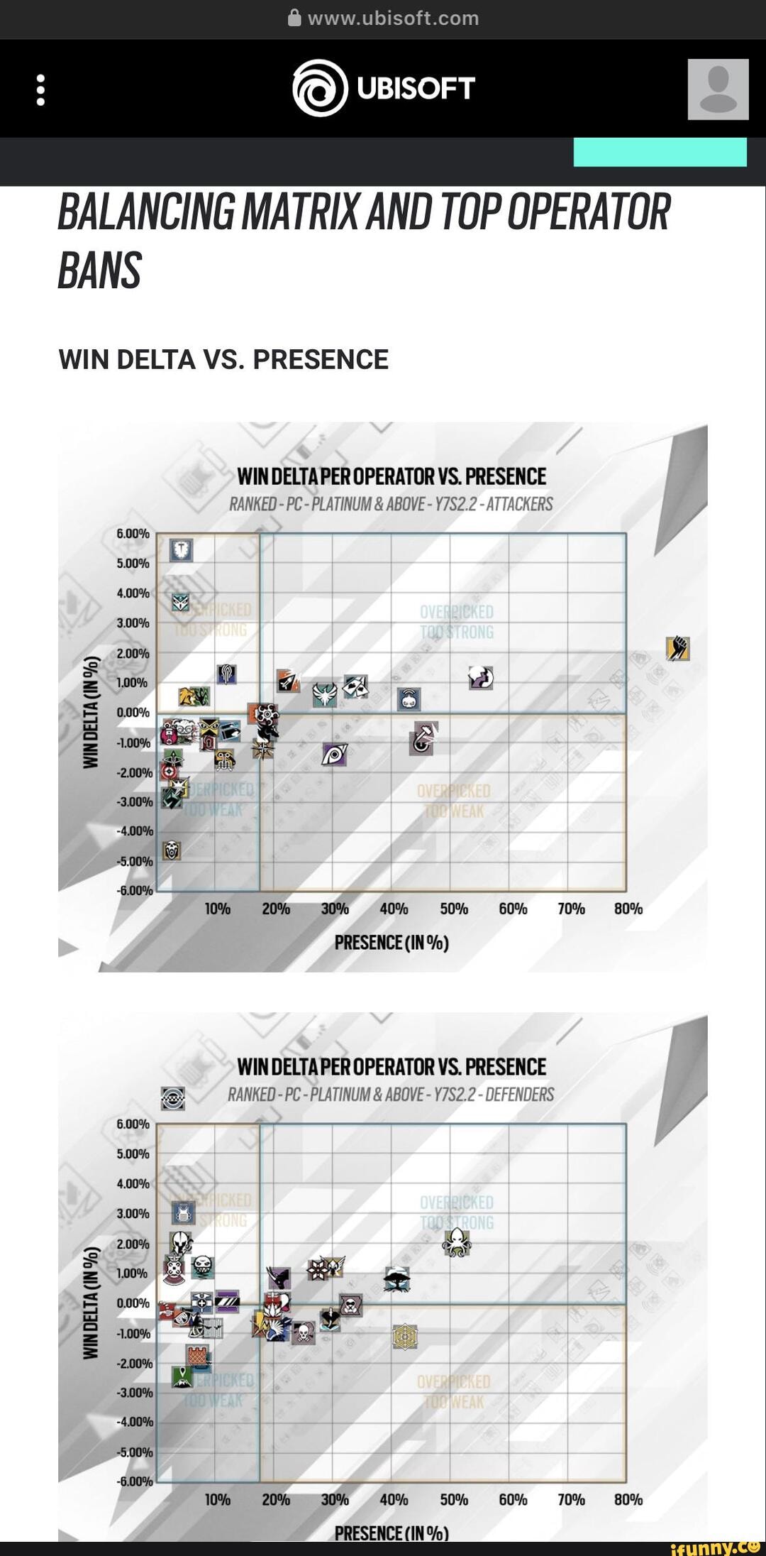 Balancing memes. Best Collection of funny Balancing pictures on iFunny