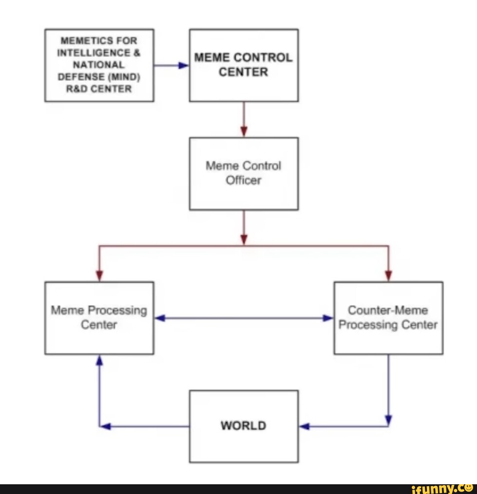 Memetics memes. Best Collection of funny Memetics pictures on iFunny