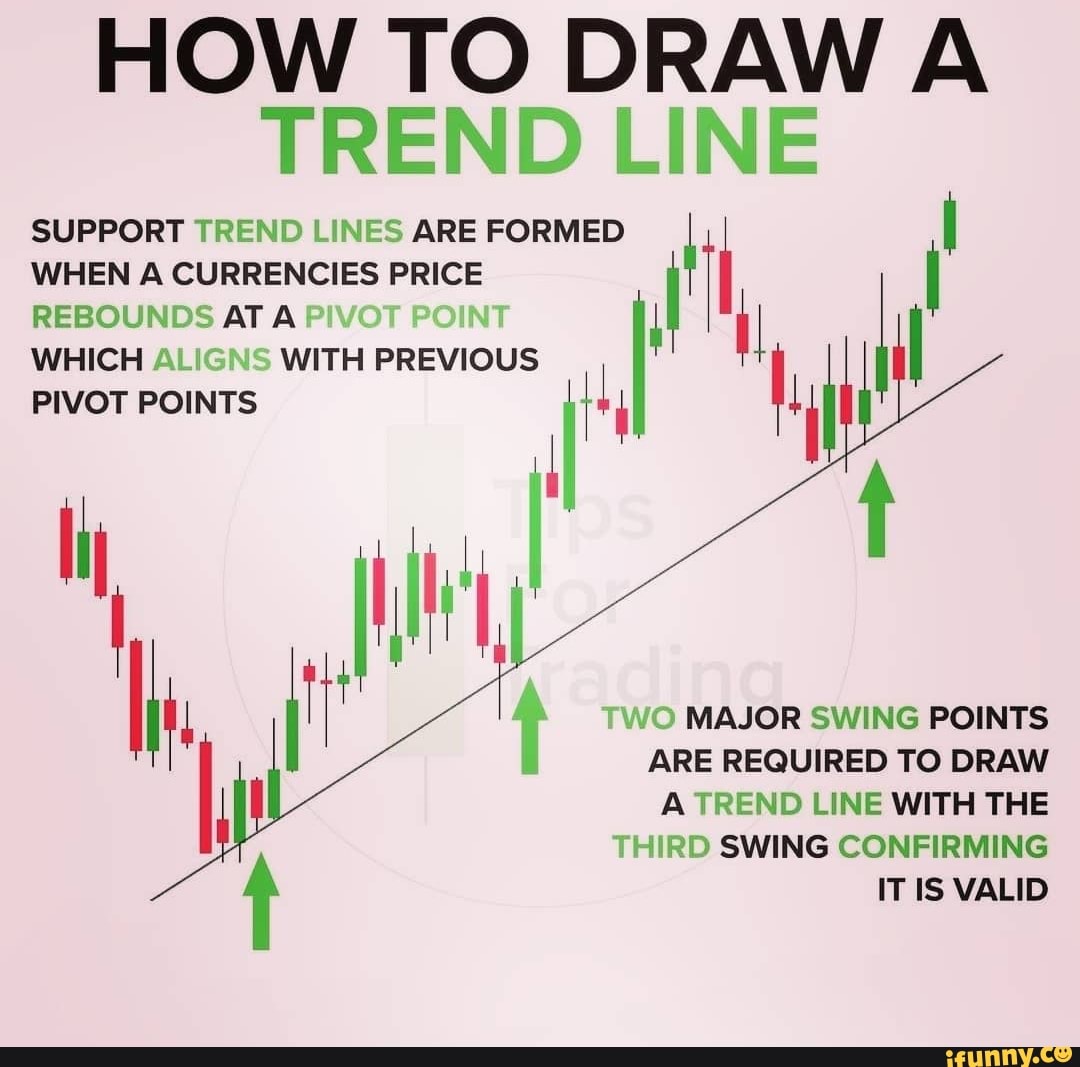 HOW TO DRAW A TREND LINE SUPPORT TREND LINES ARE FORMED WHEN A ...