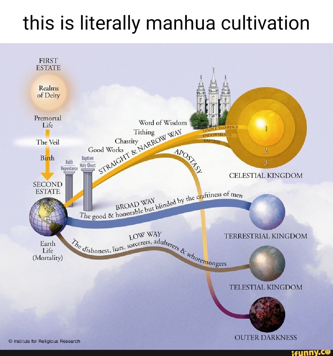 Manhua memes. Best Collection of funny Manhua pictures on iFunny