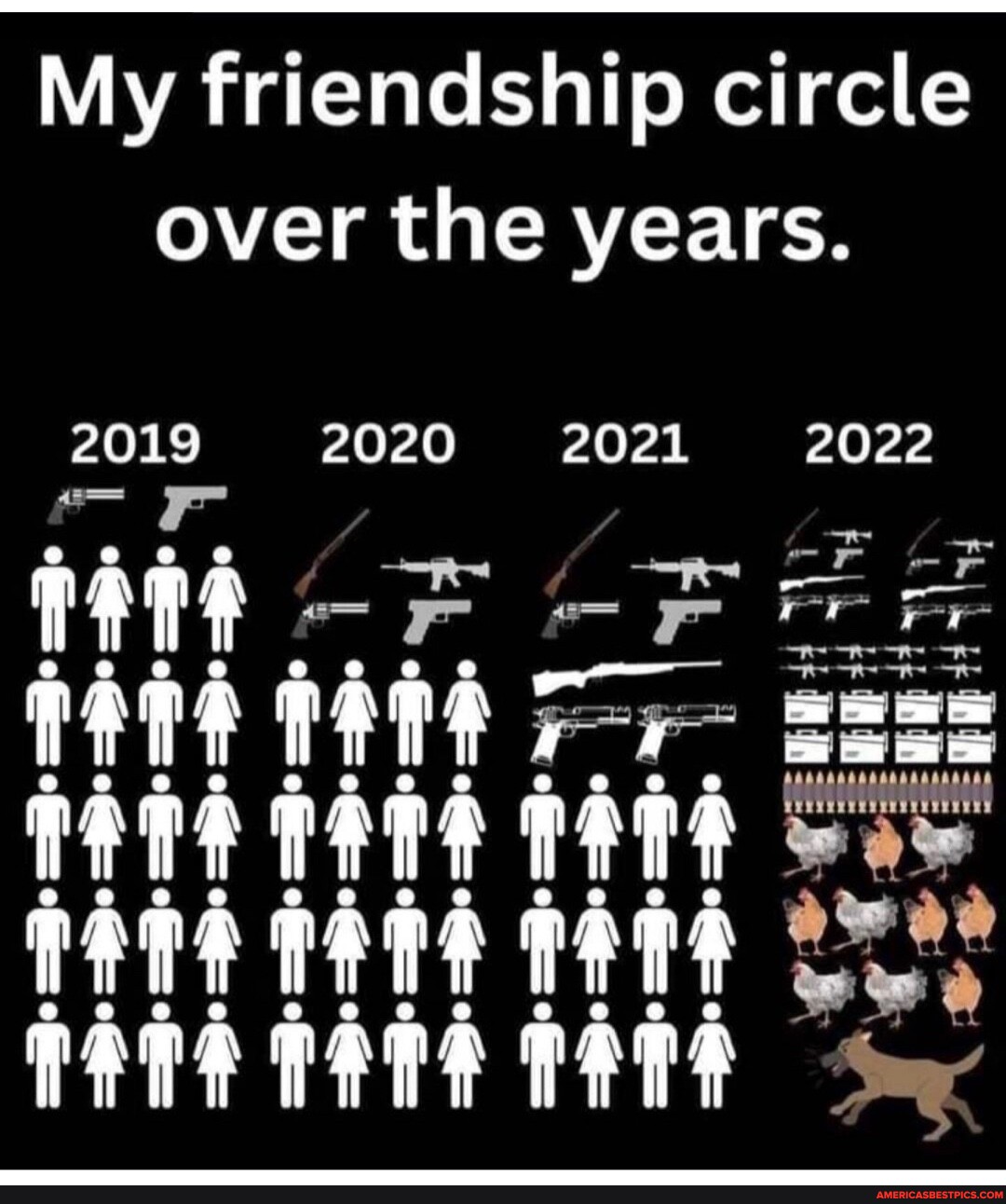 My friendship circle over the years. 2019 2020 2021 2022 rr rr rf ie if ...