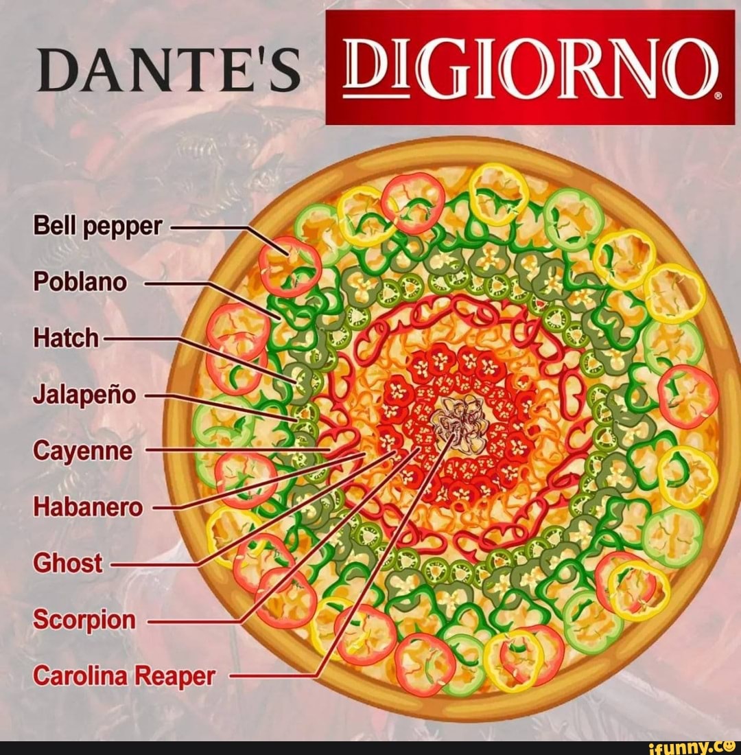 DANTE'S DIGIORNO Bell pepper Poblano Hatch Jalapeno Cayenne Habanero ...