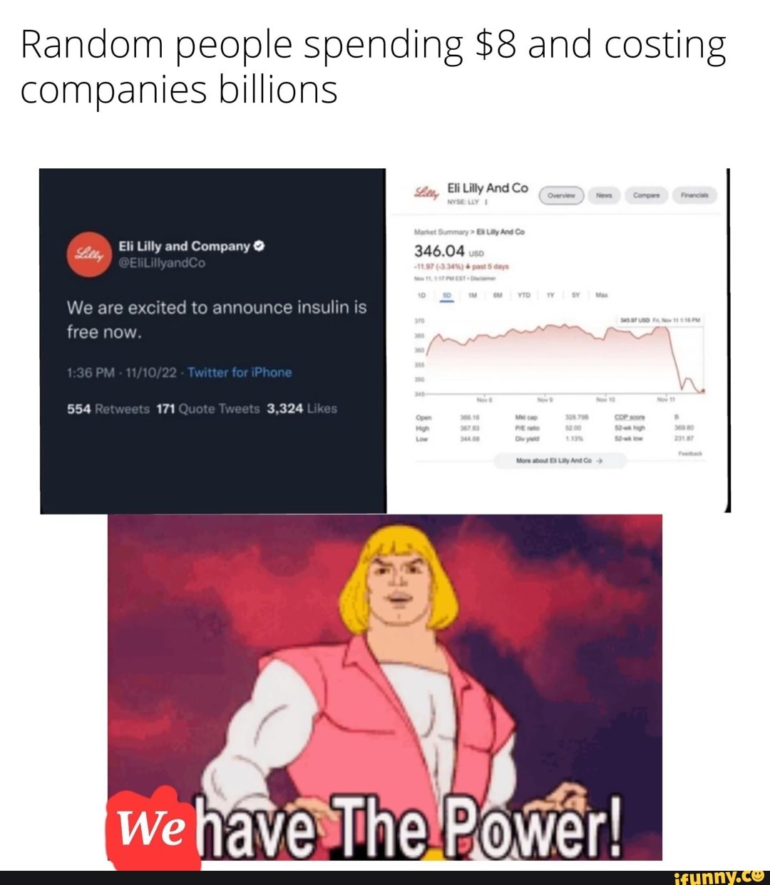 Random people spending $8 and costing companies billions Lilly and ...