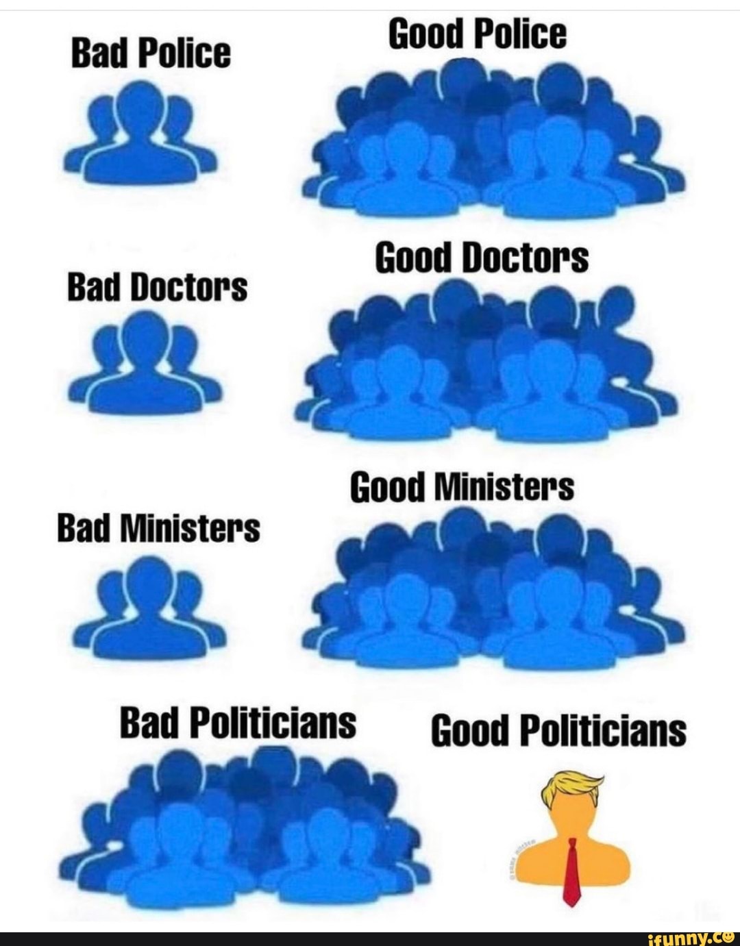 Bad Police Good Police Good - iFunny