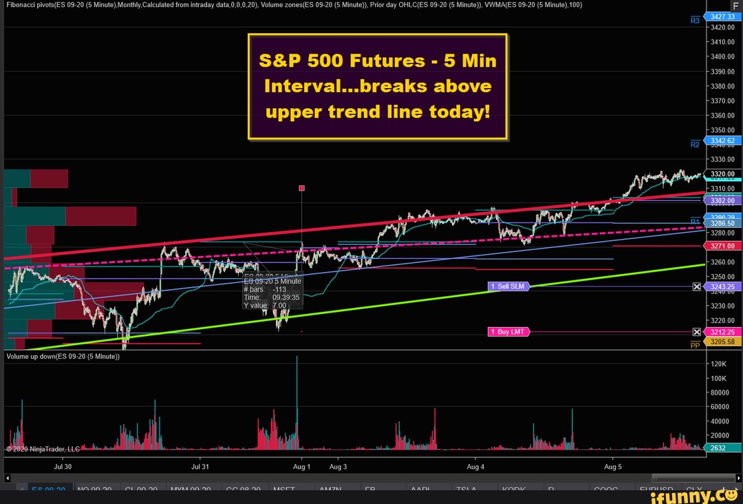Fibonacci memes. Best Collection of funny Fibonacci pictures on iFunny