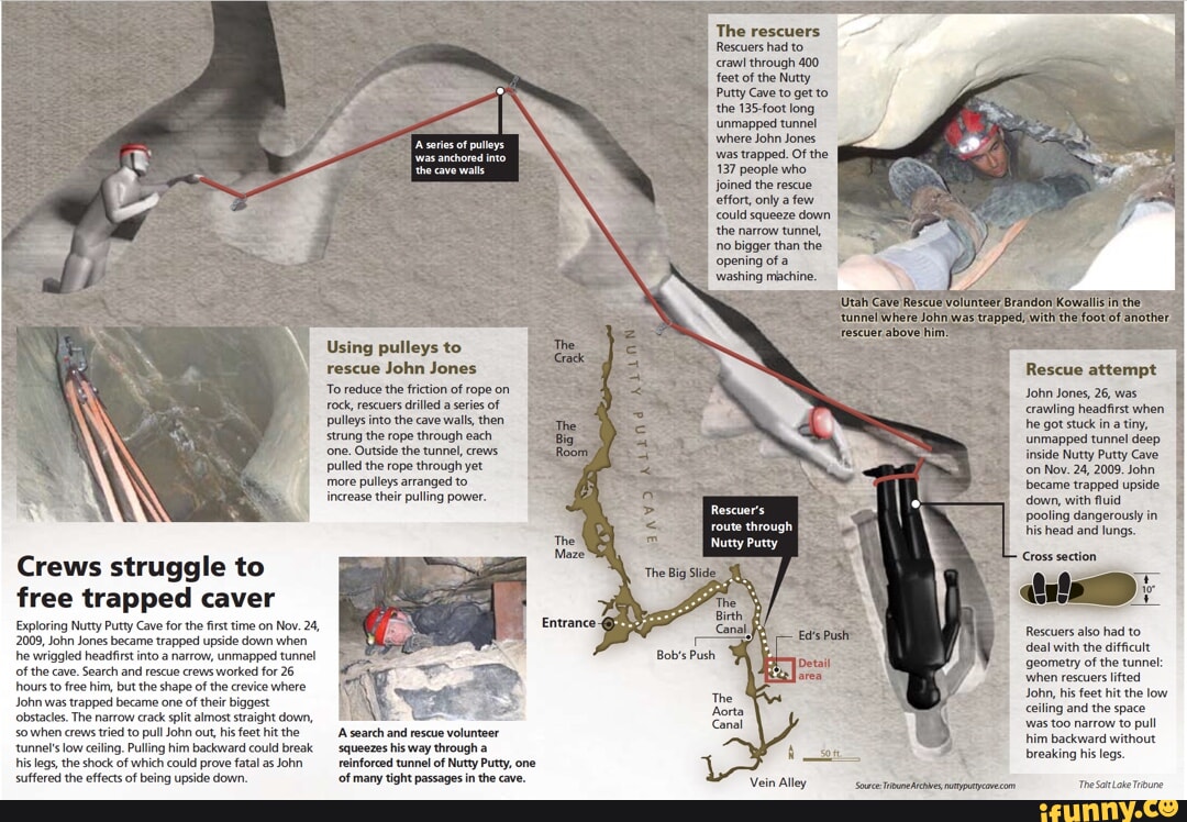 Of pulleys the cave walls into Using pulleys to rescue John Jones 'To ...