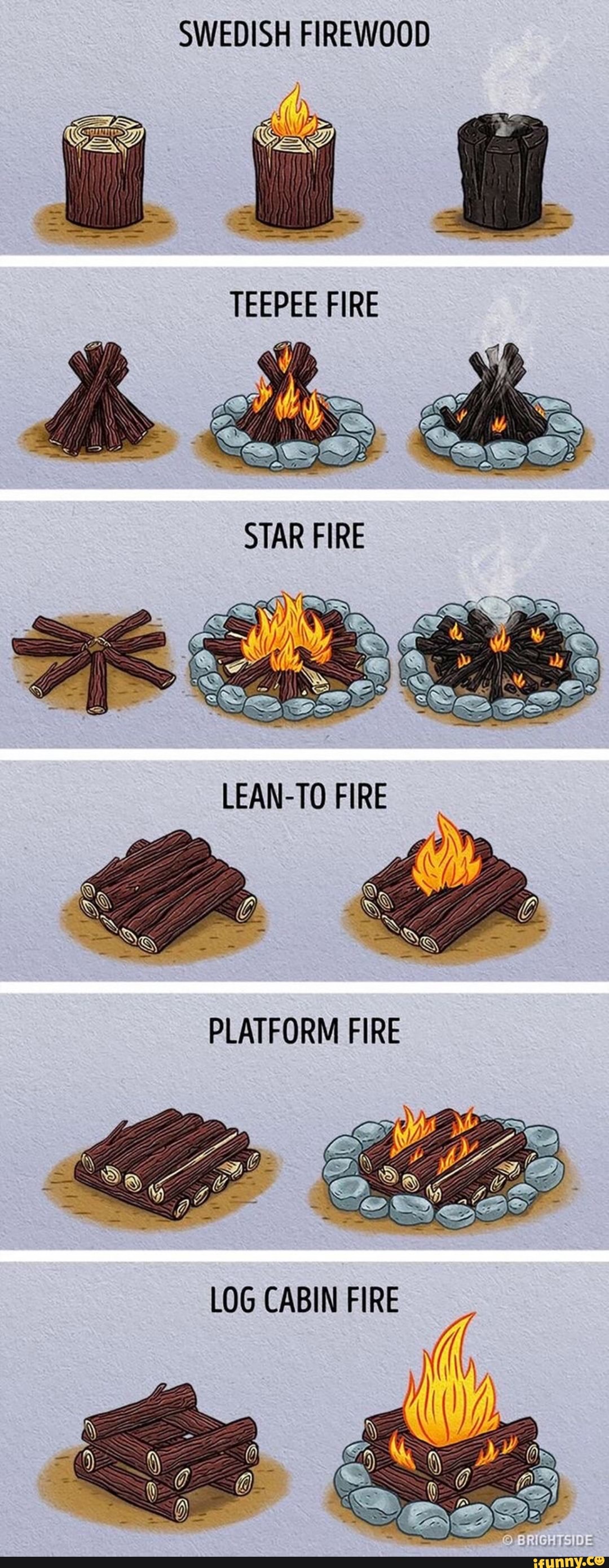 SWEDISH FIREWOOD TEEPEE FIRE STAR FIRE LEAN-TO FIRE PLATFORM FIRE LOG ...