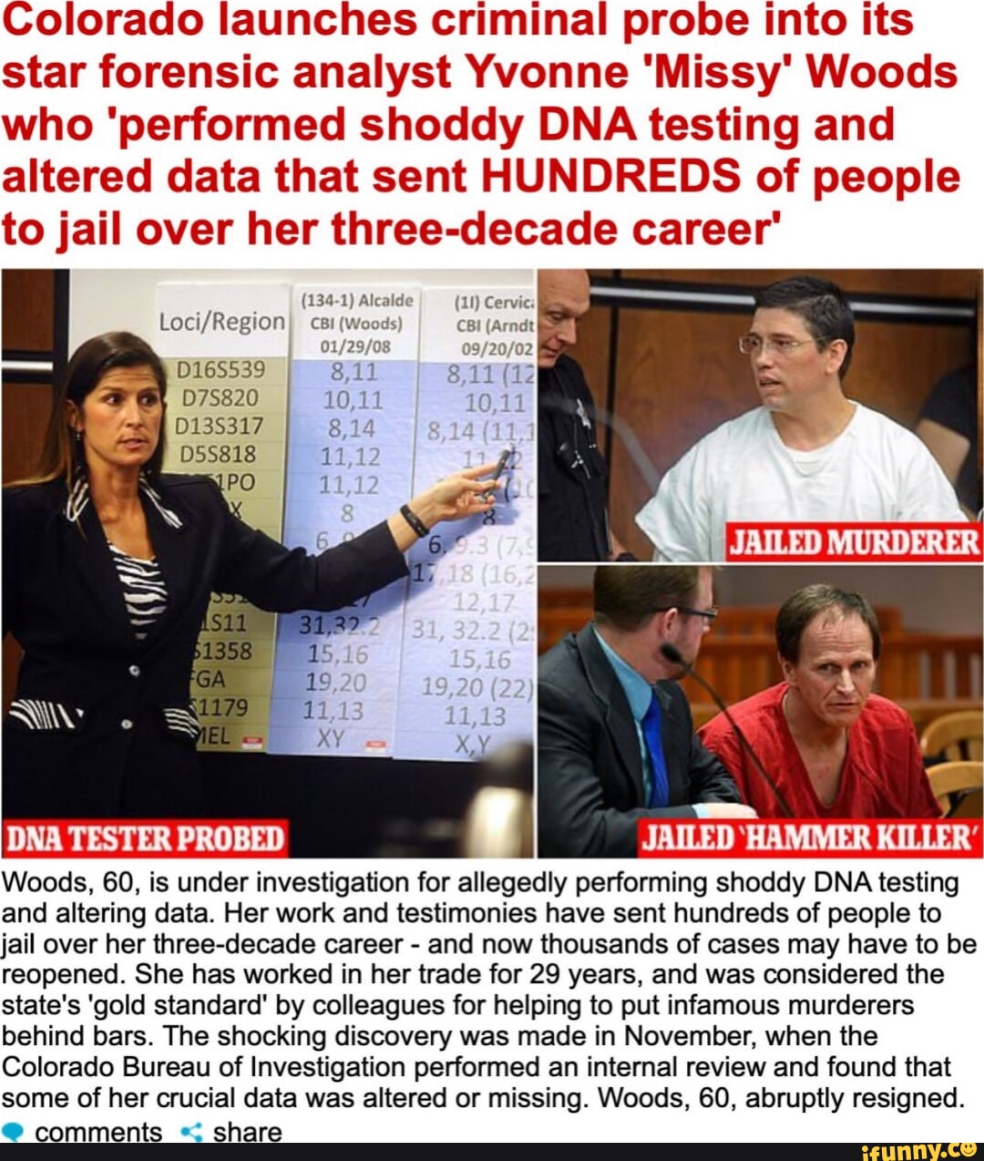 Forensic memes. Best Collection of funny Forensic pictures on iFunny