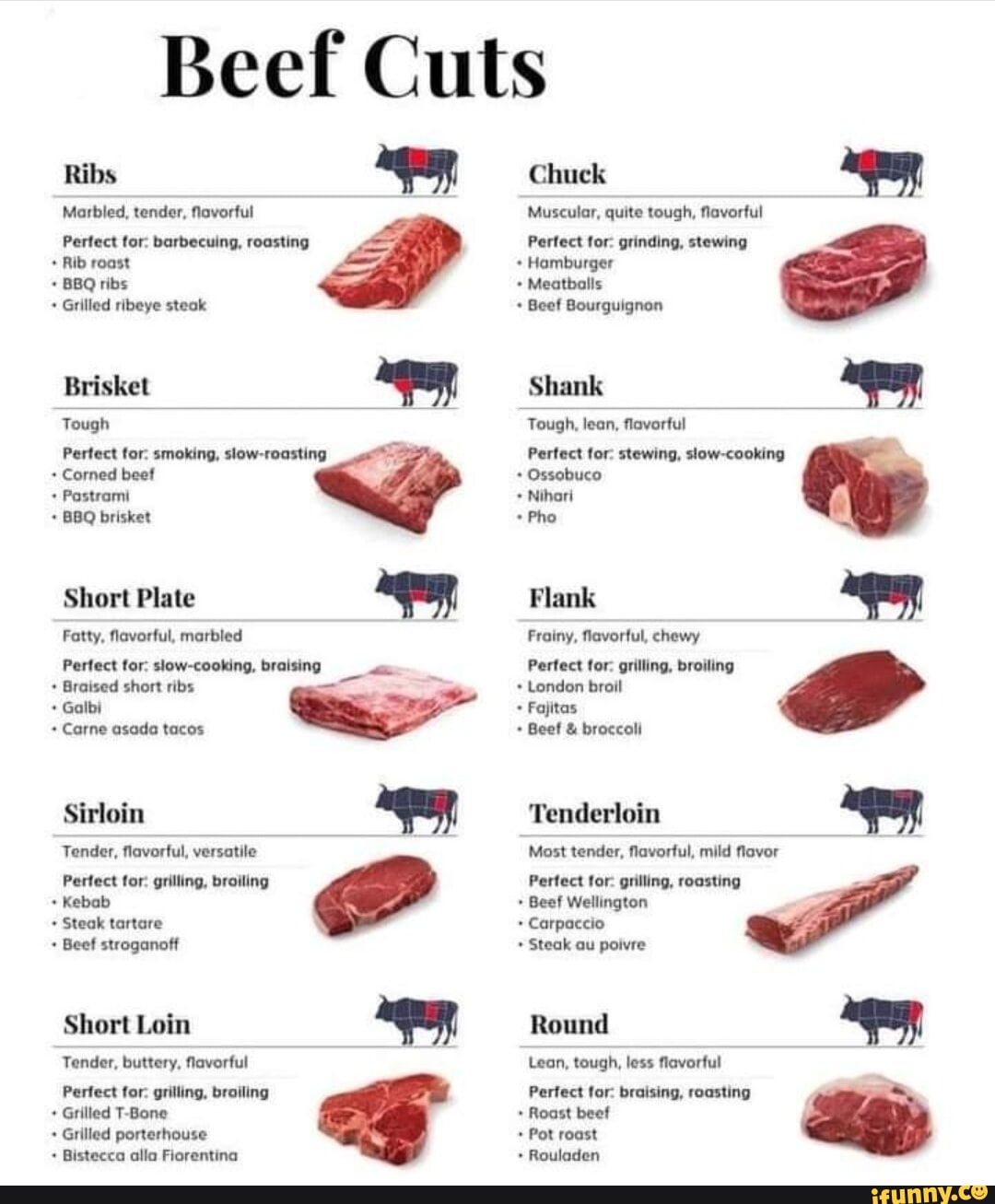 Corned memes. Best Collection of funny Corned pictures on iFunny