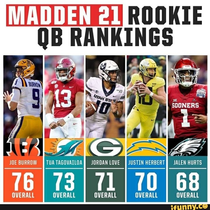 MADDEN 2111111] 41: MA E OVERALL OVERALL OVERALL OVERALL OVERALL - iFunny