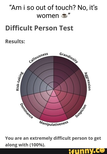 "Am i so out of touch? No, it's women Difficult Person Test Results ...