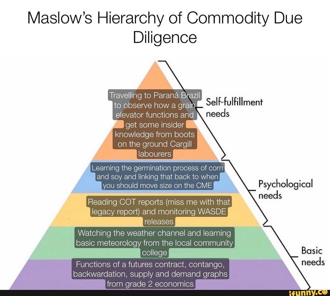 Diligence memes. Best Collection of funny Diligence pictures on iFunny