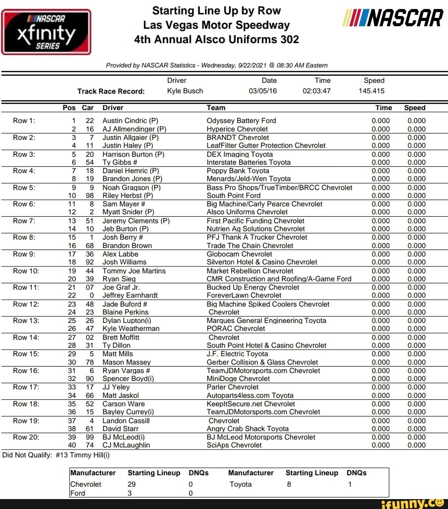 Starting Line Up By Row Las Vegas Motor Speedway SCAR Y Annual Alsco Uniforms 302 Provided By starting-line-up-by-row-las-vegas-motor-speedway-scar-y-annual-alsco-uniforms-302-provided-by