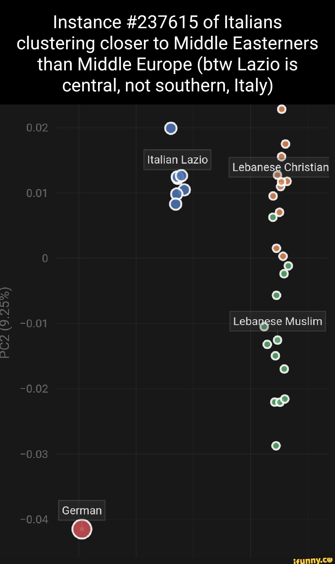 Clustering memes. Best Collection of funny Clustering pictures on iFunny