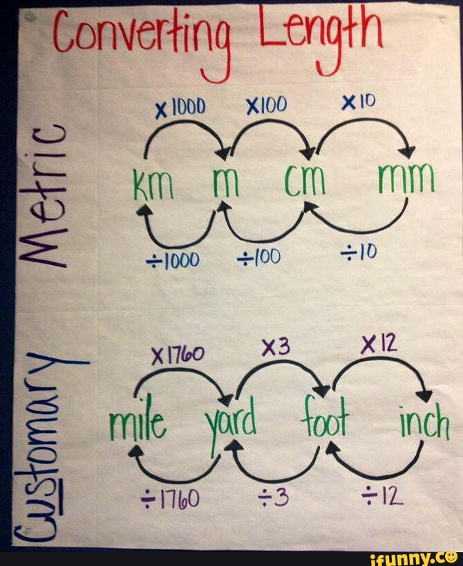 Conversions memes. Best Collection of funny Conversions pictures on iFunny