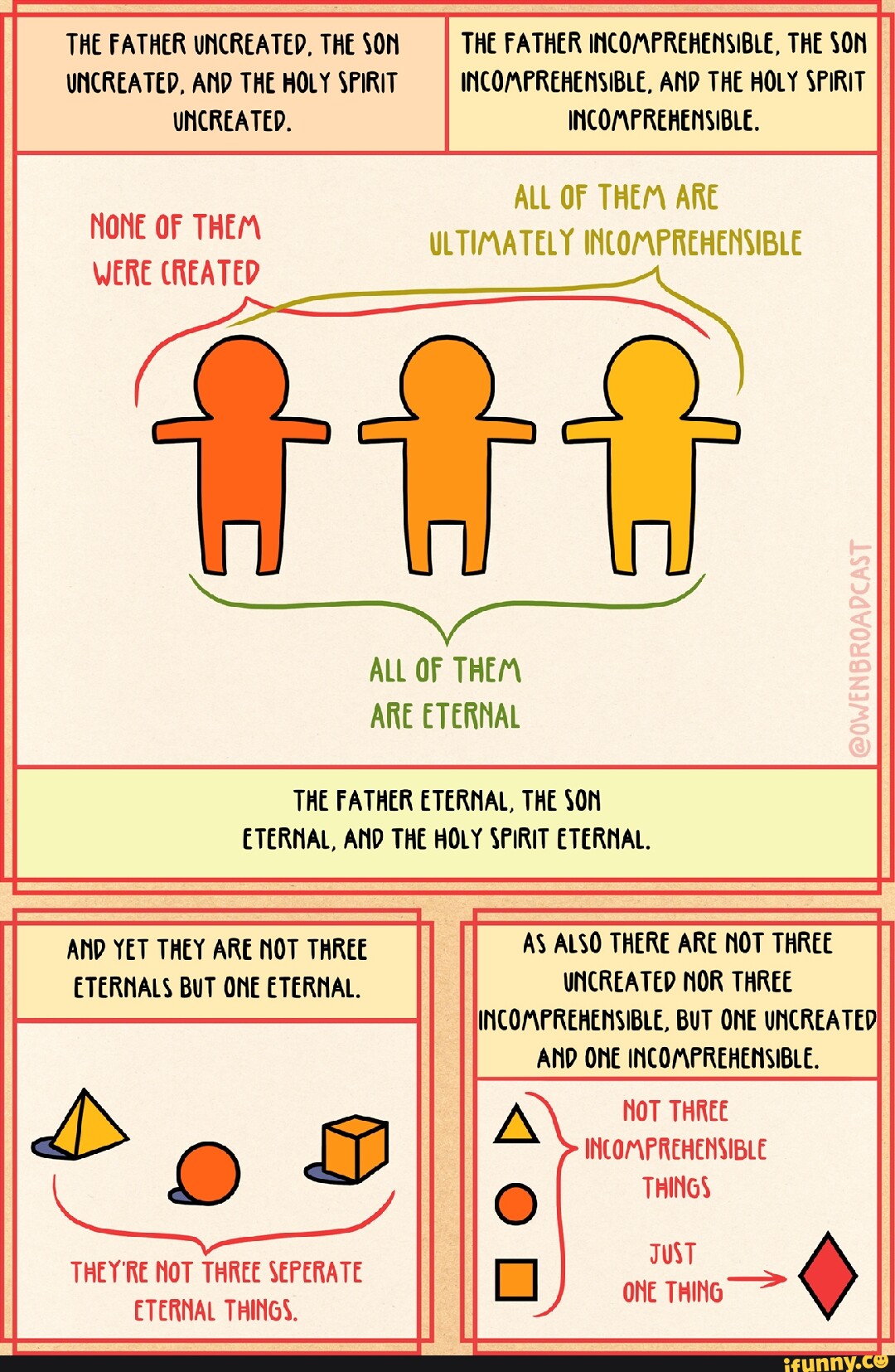 THE FATHER UNCREATED, THE SON THE FATHER INCOMPREHENSIBLE, THE SON ...