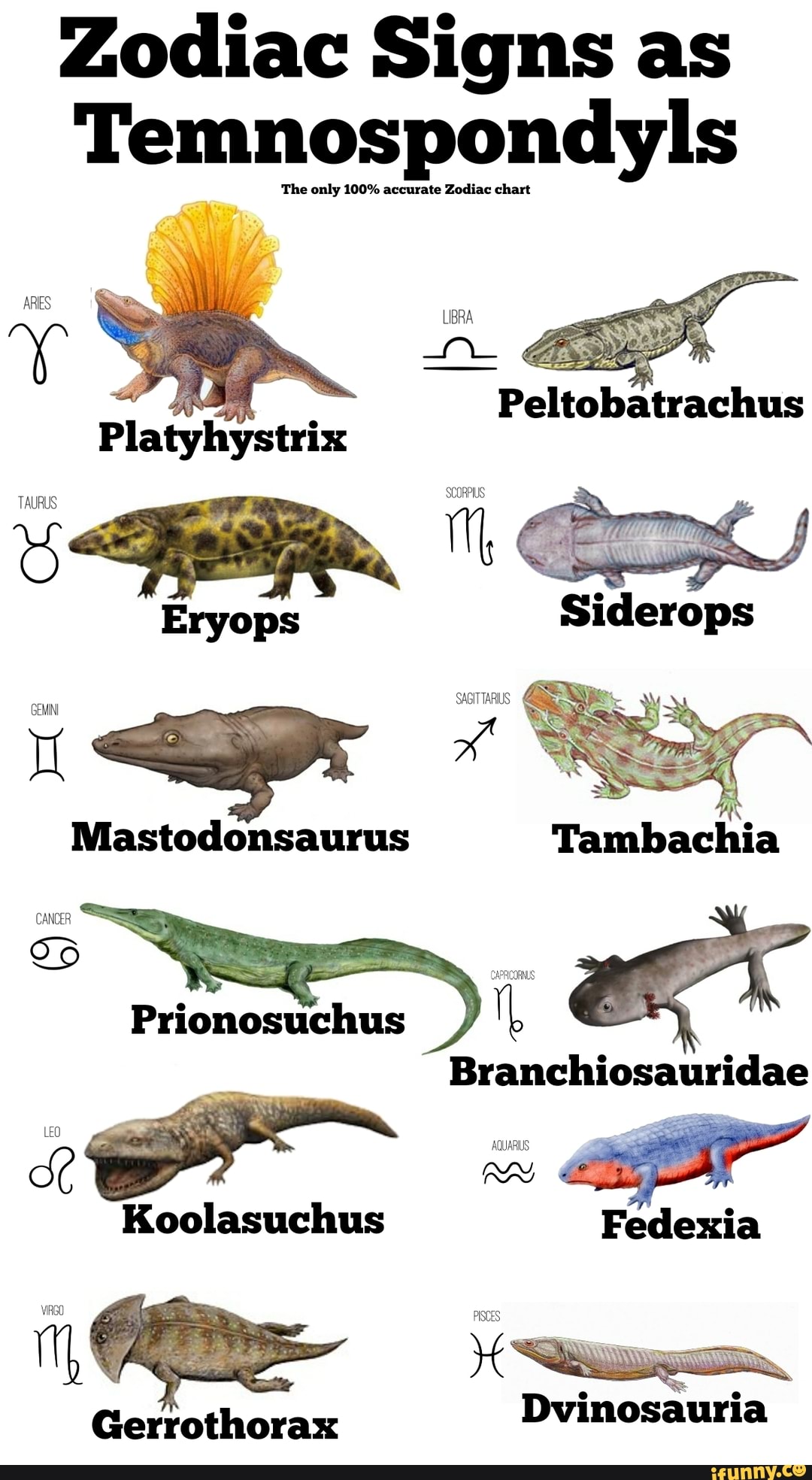 Zodiac Signs as Temnospondyls The only 100% accurate Zodiac chart LIBRA ...