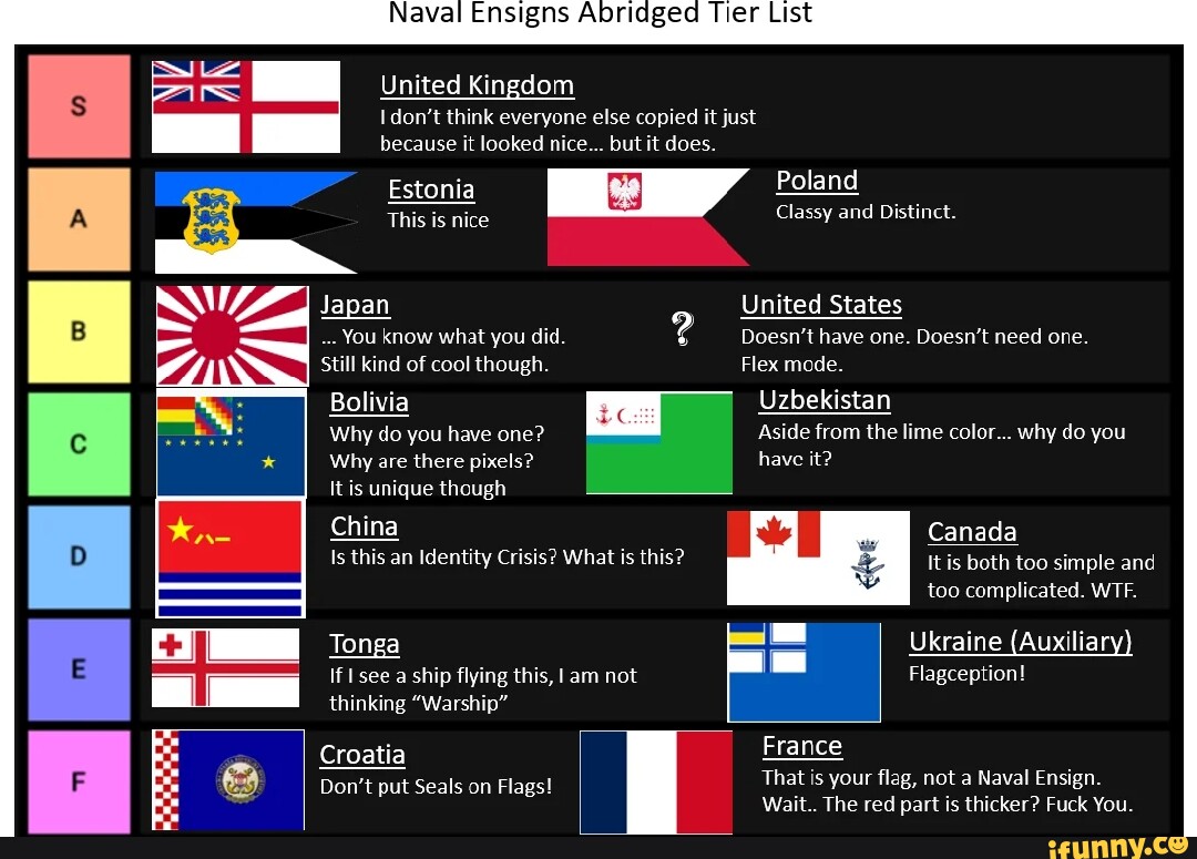 Naval Ensigns Abridged Tier List - United Kingdom don't think everyone ...