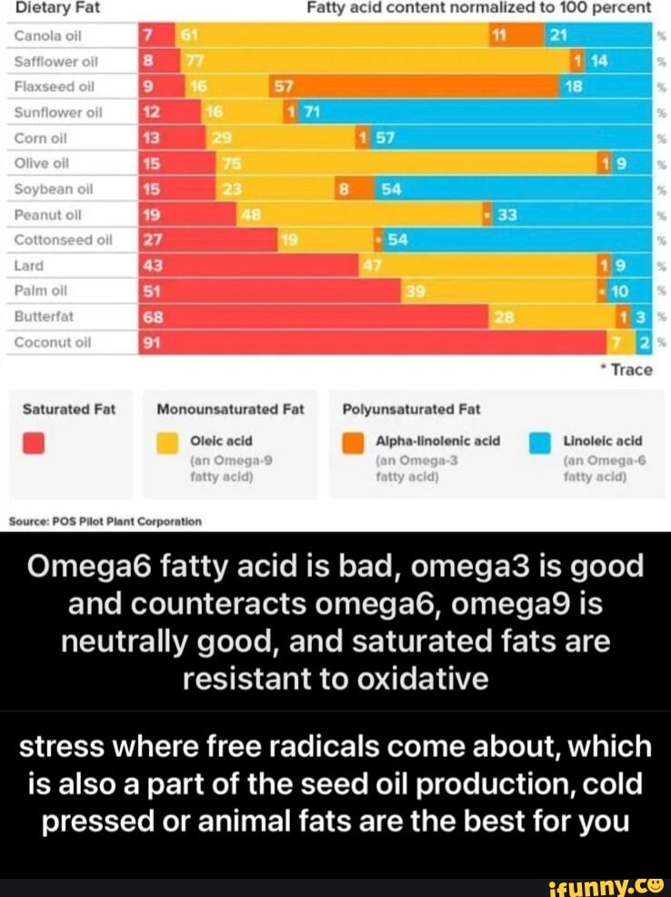 Omegas memes. Best Collection of funny Omegas pictures on iFunny