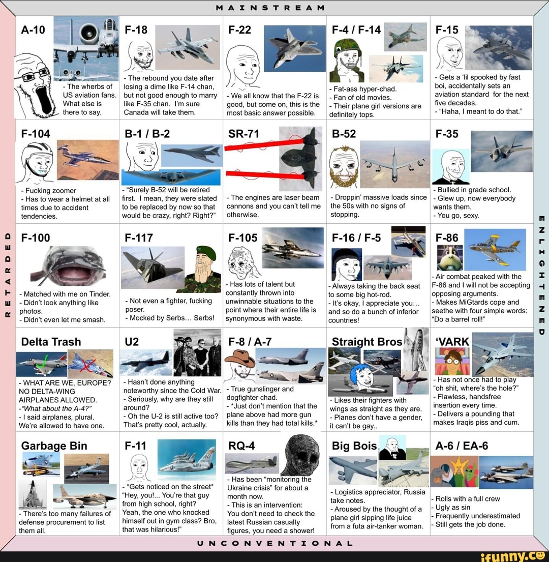 RETARDED MAINSTREAM The rebound you date after losing a dime like F-14 ...