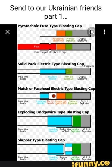 Bridgewire memes. Best Collection of funny Bridgewire pictures on iFunny