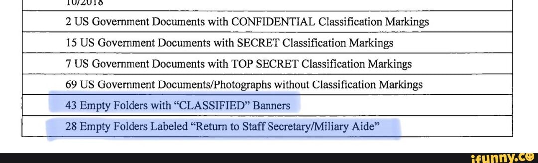 2 US Government Documents with CONFIDENTIAL Classification Markings 15 ...