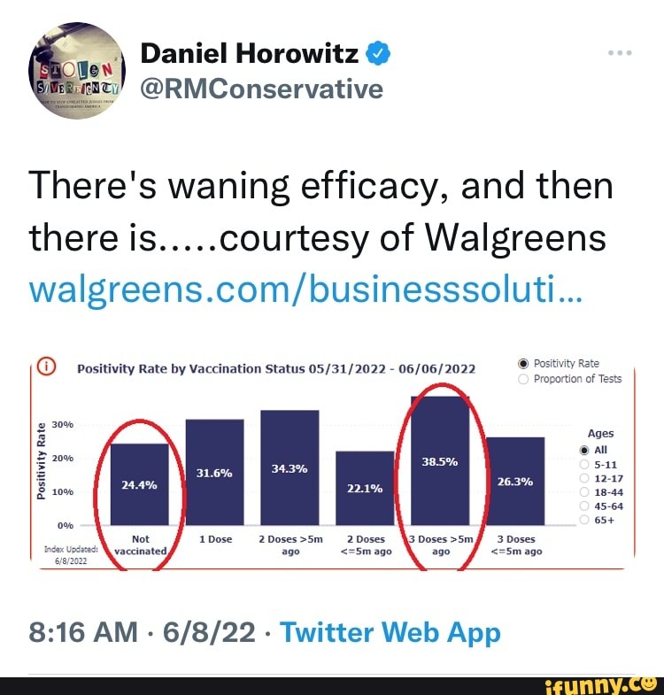 Ex) Daniel Horowitz @ @RMConservative @RMConservative There's waning ...