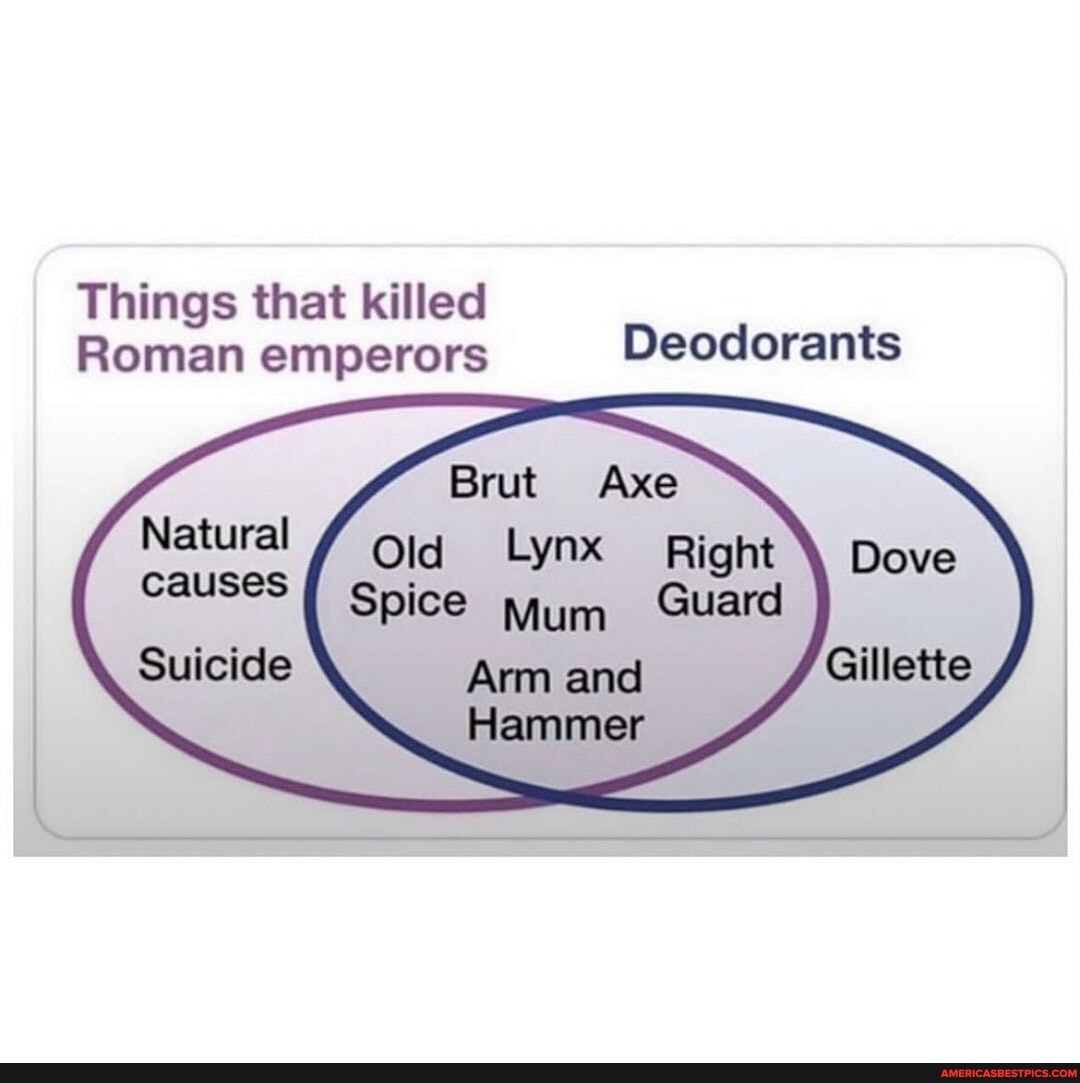 Old Spice is dangerous - Things that killed Roman emperors Deodorants ...