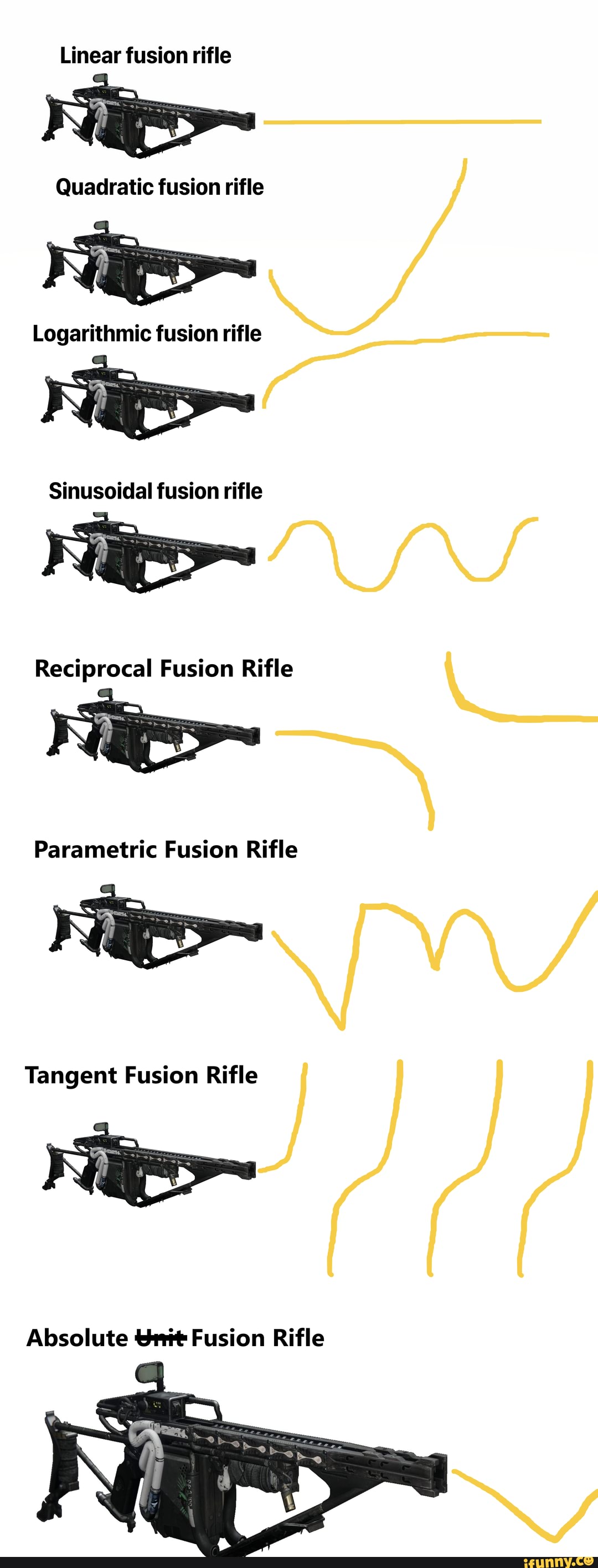 Linear fusion rifle Quadratic fusion rifle Logarithmic fusion rifle ...