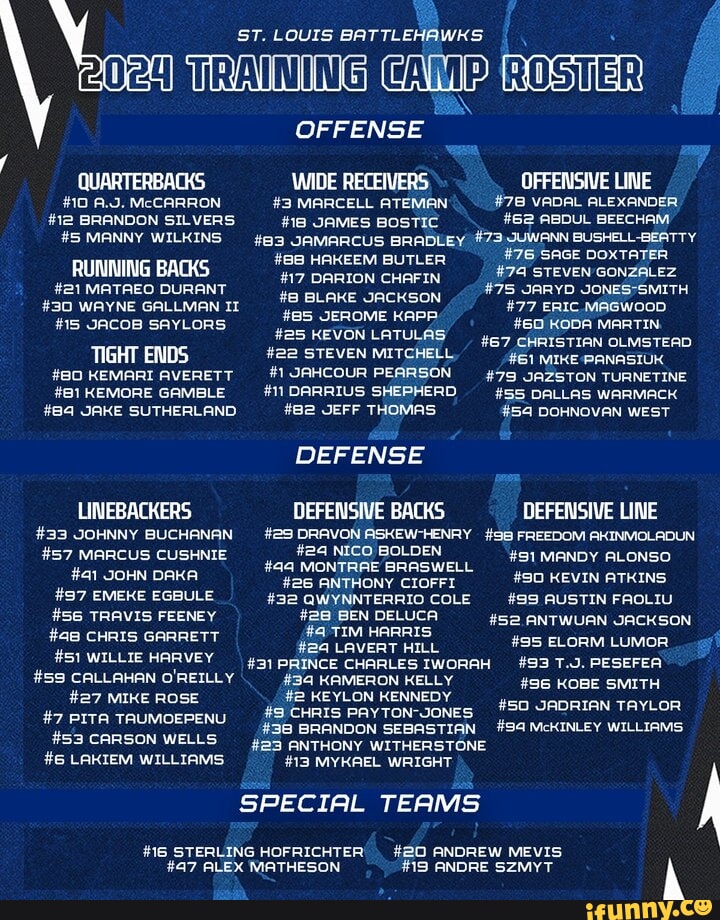 QUARTERBACKS #10 A.J. McCARRON #12 BRANDON SILVERS #5 MANNY WILKINS ...