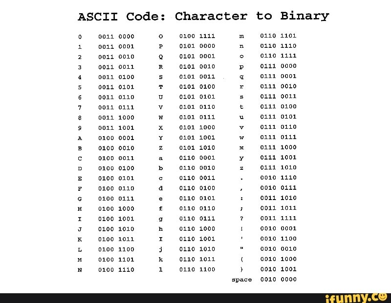 ASCII Code Character To Binary F 0100 1 0011 0001 0110 A 0110 0100