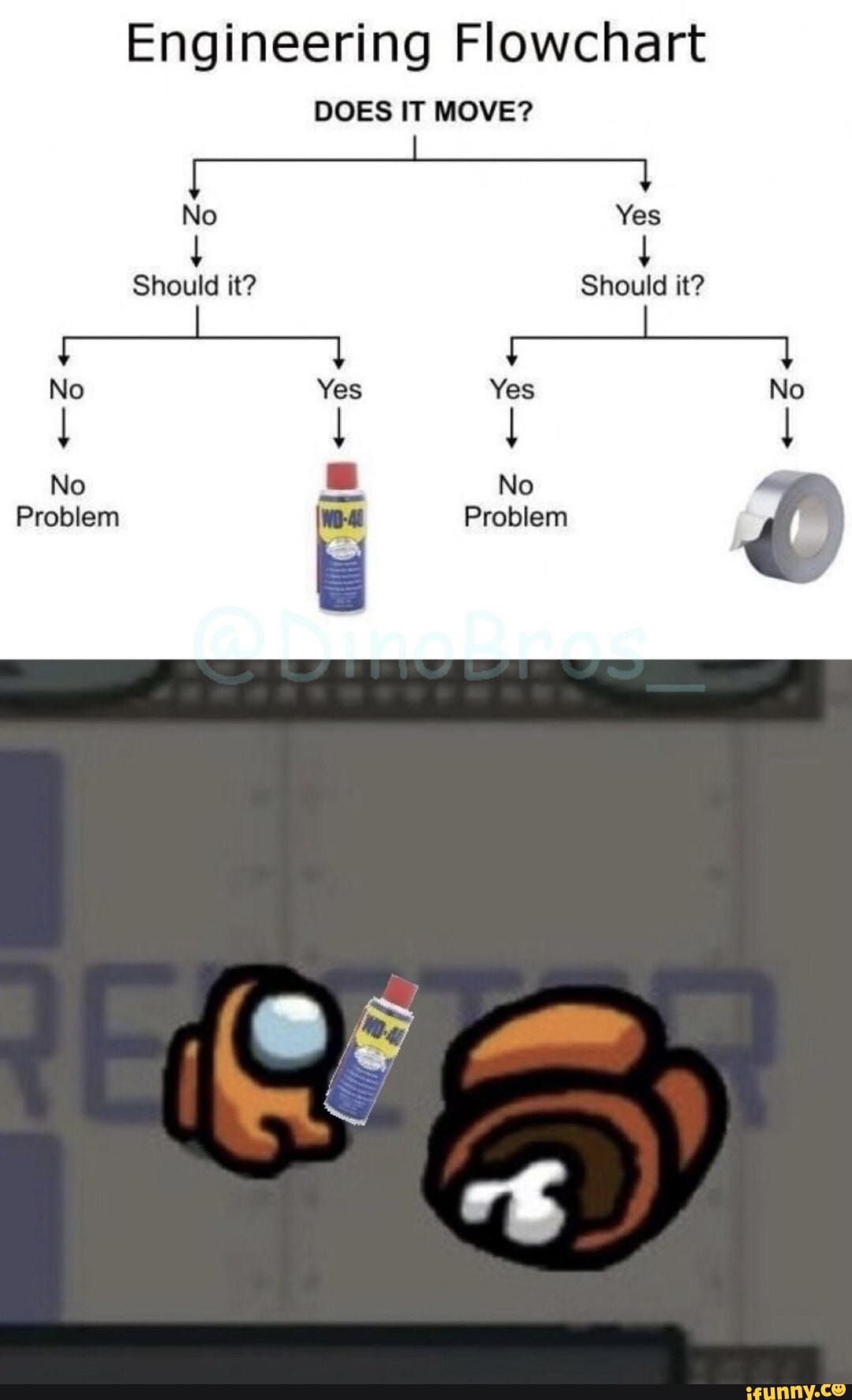 Engineering Flowchart DOES IT MOVE? No Yes Should it? Should it? Yes No No No Problem Problem ...