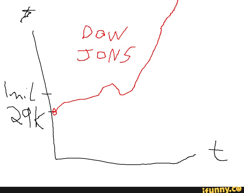 Lstm memes. Best Collection of funny Lstm pictures on iFunny