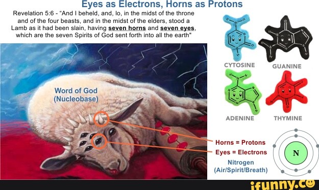 Eyes as Electrons, Horns as Protons Revelation - "And I beheld, and, lo ...