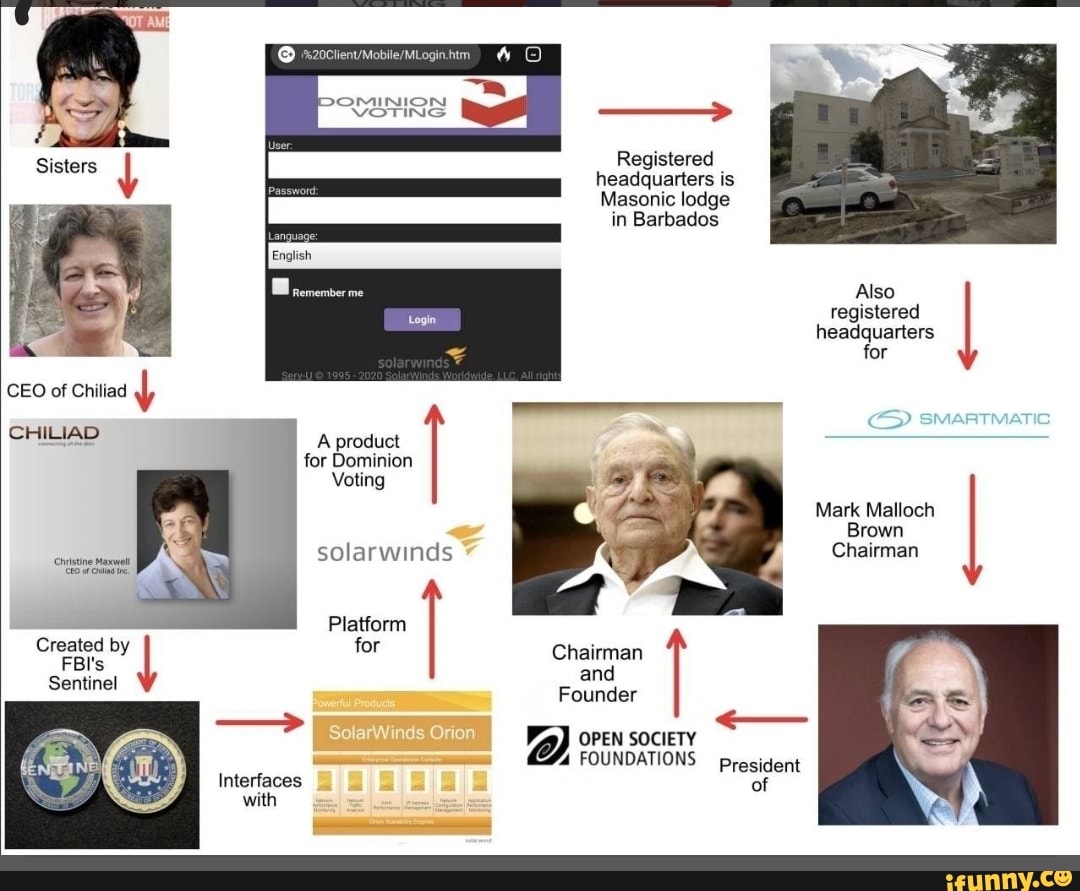 Solarwinds memes. Best Collection of funny Solarwinds pictures on iFunny