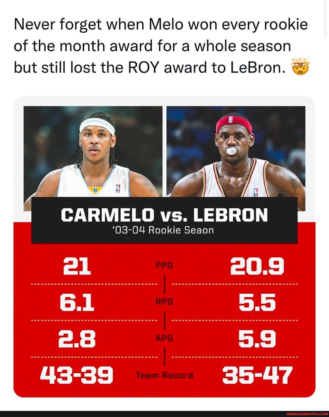 What’s your take on this?🤔 (via @nbamemes_official) - Never forget when ...