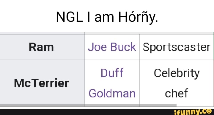 Sportscaster memes. Best Collection of funny Sportscaster pictures on ...