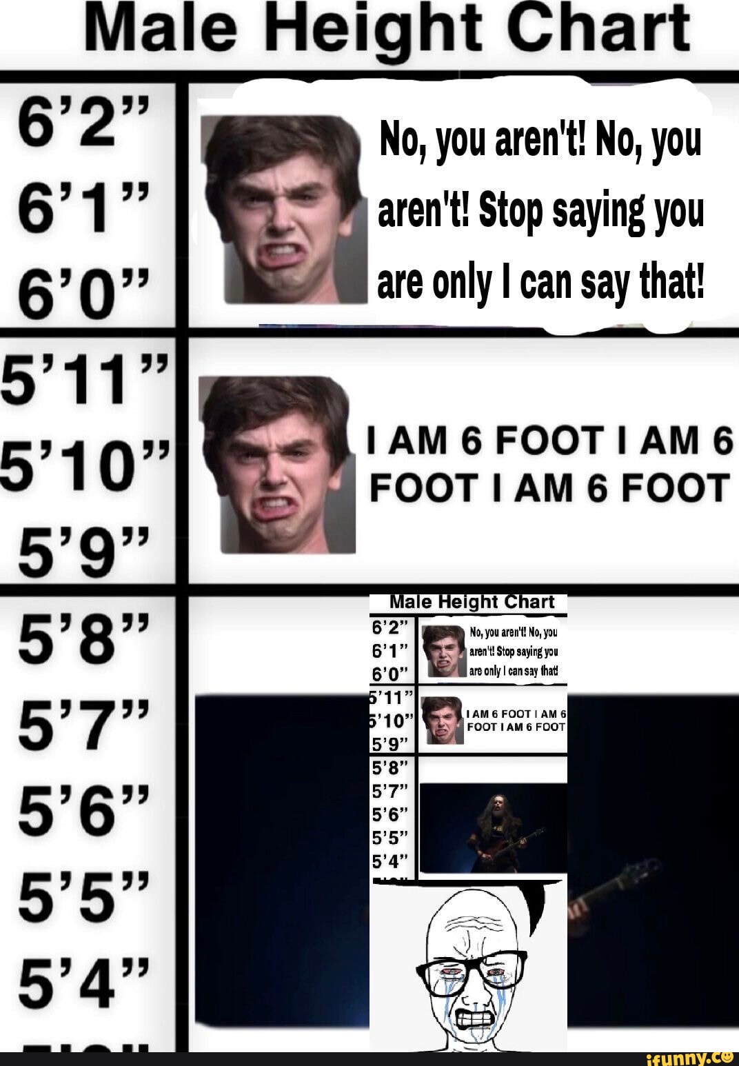 Male Height Chart No, you aren't! No, you aren't! Stop saying you are ...