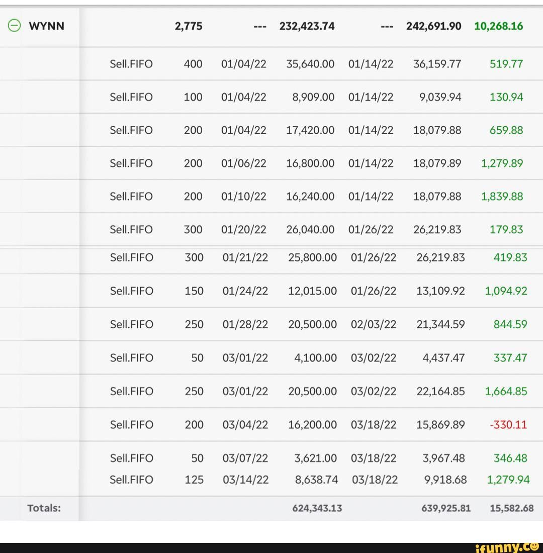 Fifo memes. Best Collection of funny Fifo pictures on iFunny