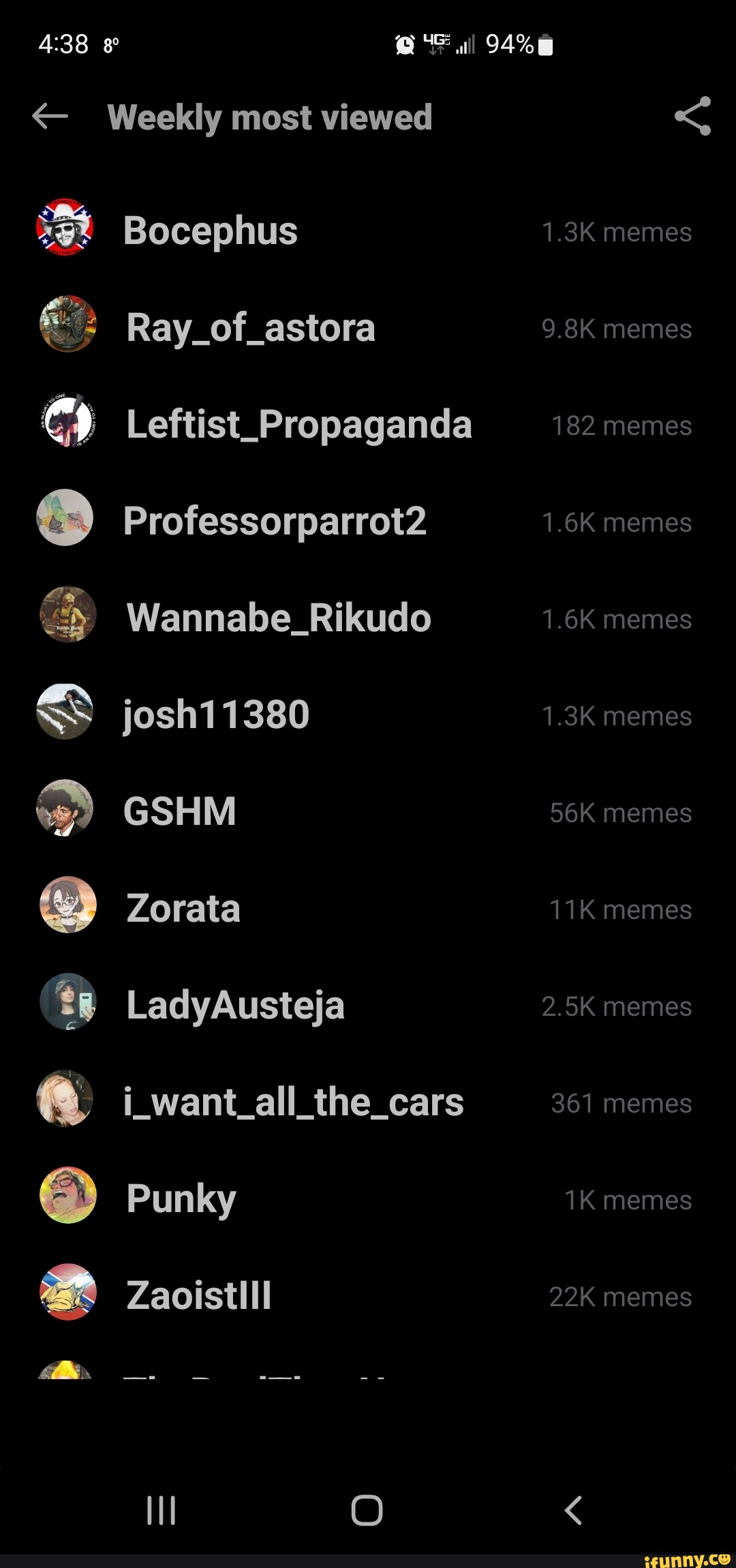 Bocephus memes. Best Collection of funny Bocephus pictures on iFunny