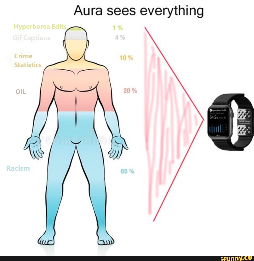 Hyperborea Edits Aura sees everything Gif Captions 4% Statistics Racism ...