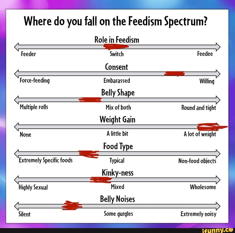 Where do you fall on the Feedism Spectrum? Role in Feedism Feeder ...