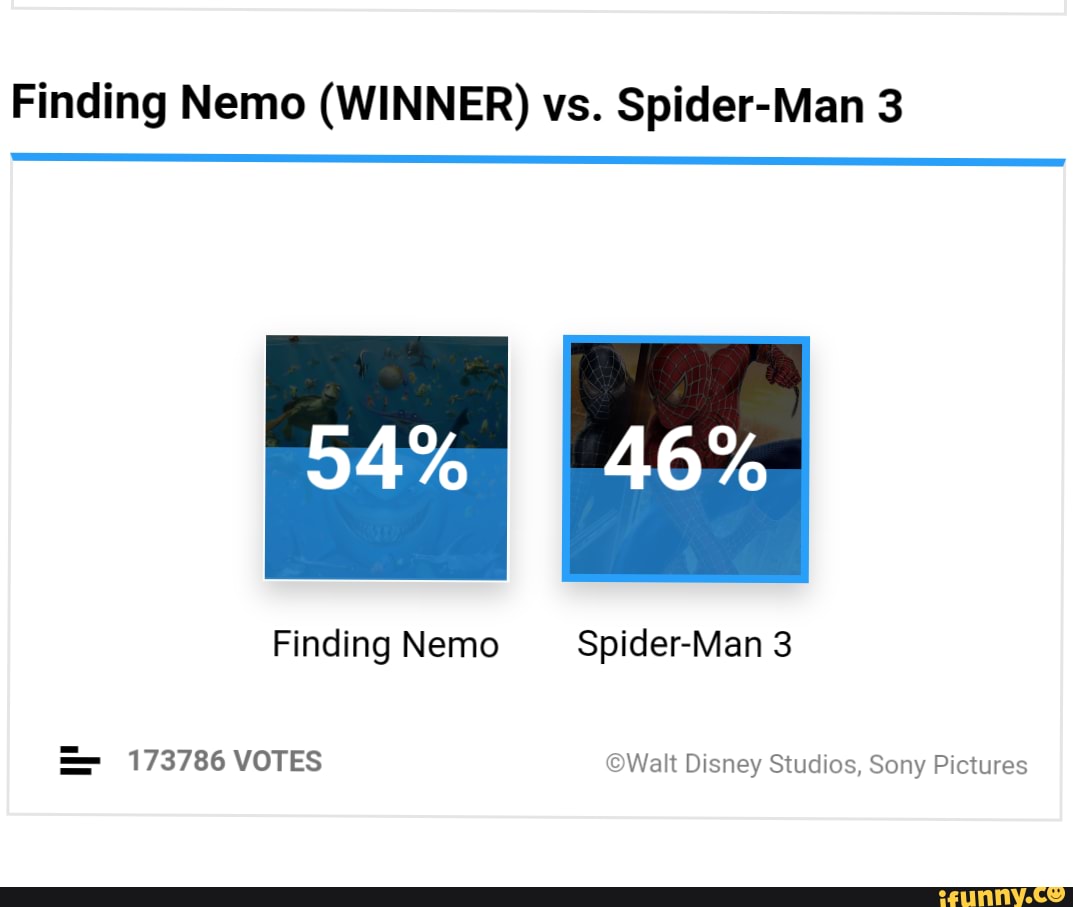 Finding Nemo (WINNER) vs. Spider-Man 3 Finding Nemo Spider-Man 3 173786 ...
