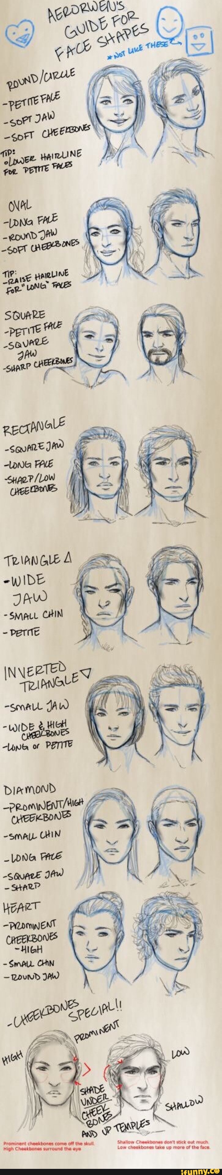 Cheekbones memes. Best Collection of funny Cheekbones pictures on iFunny