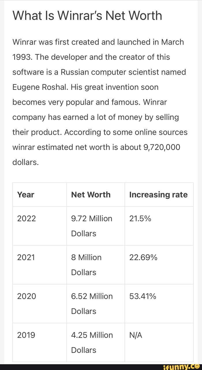 What Is Winrar's Net Worth Winrar was first created and launched in ...