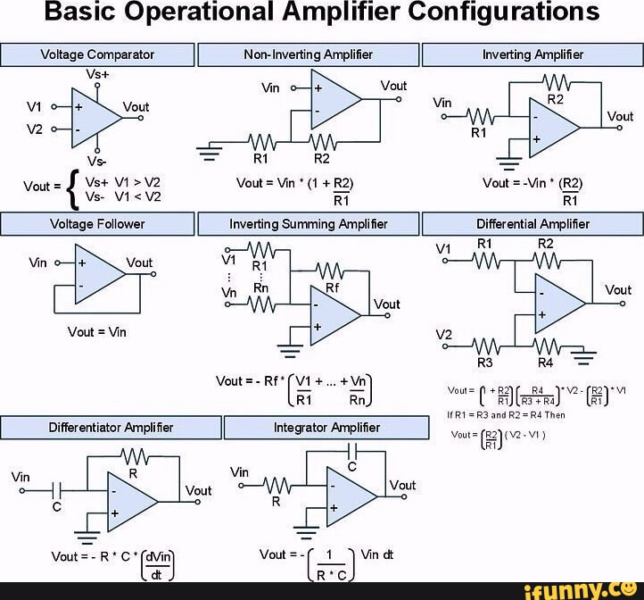 Basic Operational Amplifier Configurations Voltage Comparator Non-Inverting Amplifier Inverting ...
