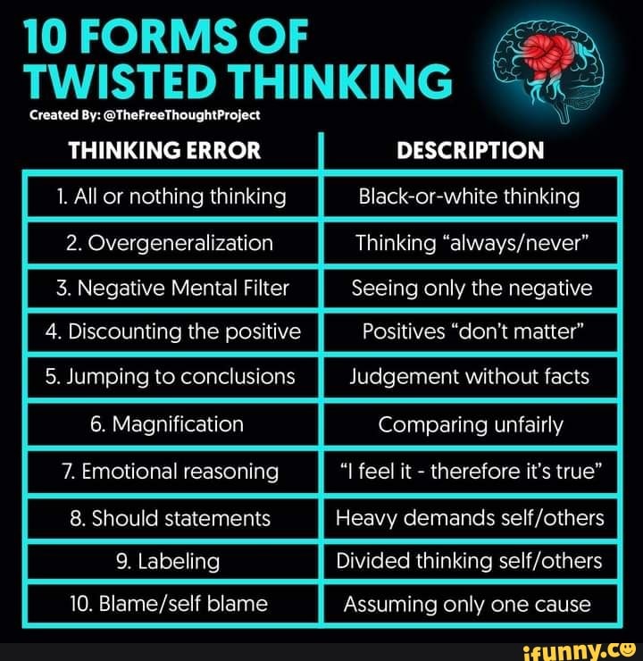 10 FORMS OF TWISTED THINKING Created By: @TheFreeThoughtProject ...